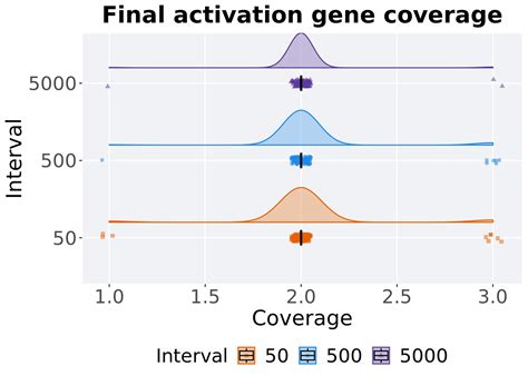 Chapter 5 Interval Comparison Multi Path Exploration Results Diagnosing Island Supplemental