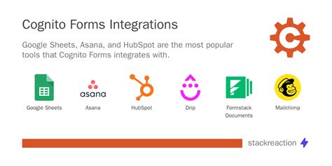 Cognito Forms Integration And Workflow Automation 2025 Stackreaction