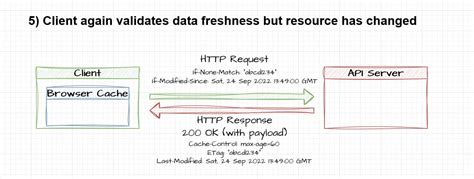 Build A Truly Restful Api Using Nodejs And Expressjs The Ultimate Tutorial Saurabh Misra