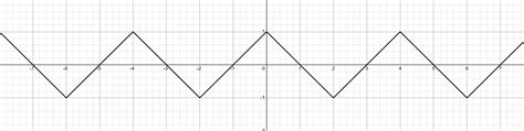 What Function Looks Like This R Desmos