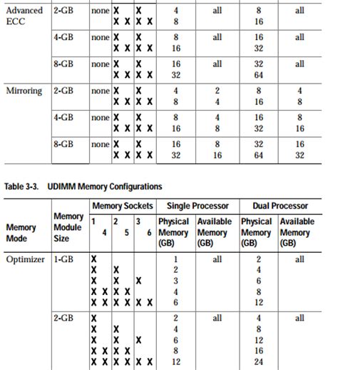 วธการใสแรม Dell PowerEdge R610 MemoryToday com RAM Server สอบถามราคา โทร 02 641 0055 จด