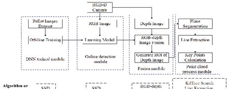 flowchart of pallet localization which consists of dnn trained module