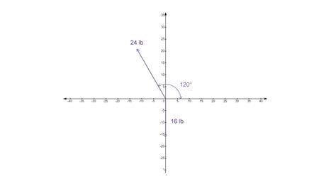 a particle is said to be in static equilibrium if the result quizlet