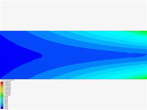 Discrete Phase Modeling By Lobnamahmoud51 Simscale