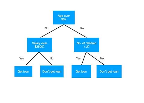 Solved Course Data Mining And Data Warehousingneed