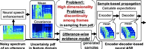 problems with md approach for neural ed asr download scientific diagram