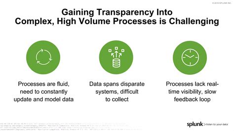Extending Splunk To Business Use Cases With Process Mining Pptx