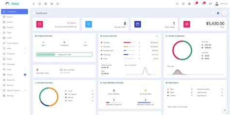 Rise Ultimate Project Manager Review Codemanda Php Script And