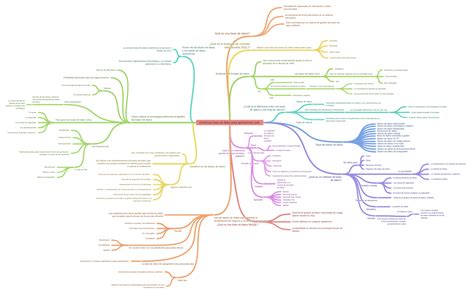 Construye Base De Datos Para Aplicaciones Web Coggle Diagram