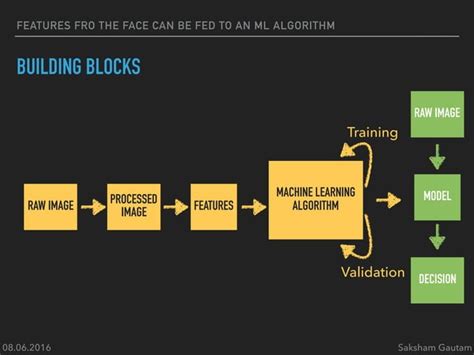 Machine Learning In Computer Vision Ppt Free Download