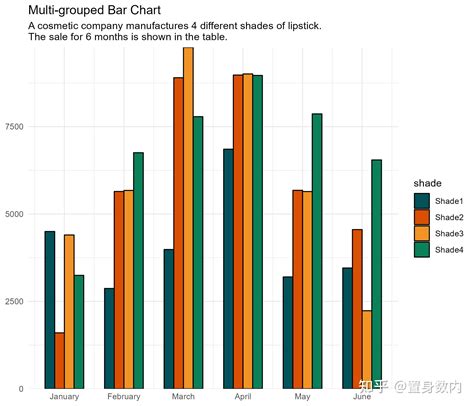 R语言高级可视化100图——基于ggplot2（正在持续更新中） 知乎