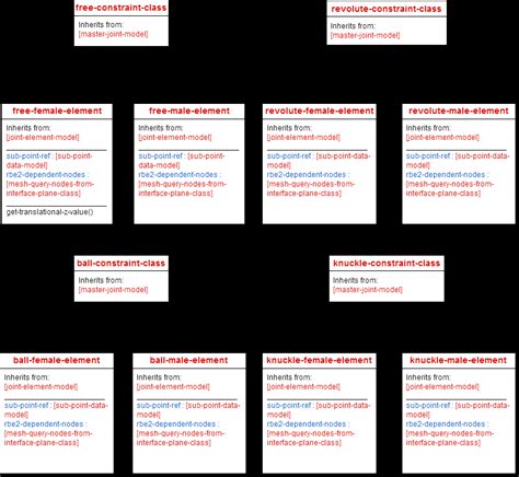 4 Class Object Diagram Of The Joint Types Download Scientific Diagram