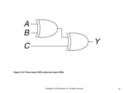 Pdf Chapter 2 Combinational Logic Design Elsevierbooksiteelsevier