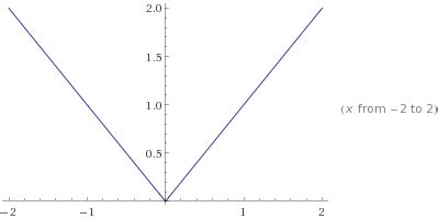 Types Of Graphs Flashcards Quizlet