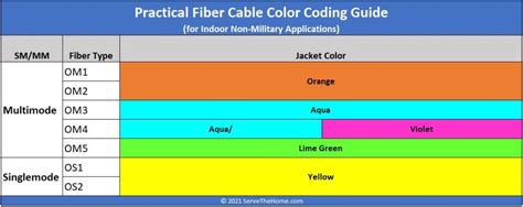 Understanding Single Mode Fiber 2024 Updated Guide