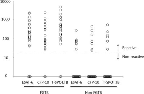 Utility Of T Cell Interferon γ Release Assays For The Diagnosis Of