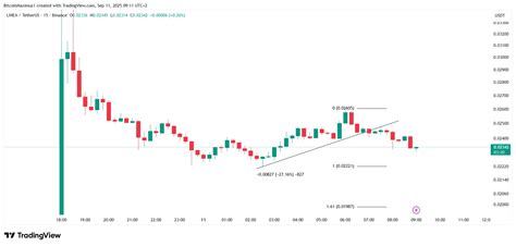 Linea Token Goes Live — Whats Coming Next For Holders