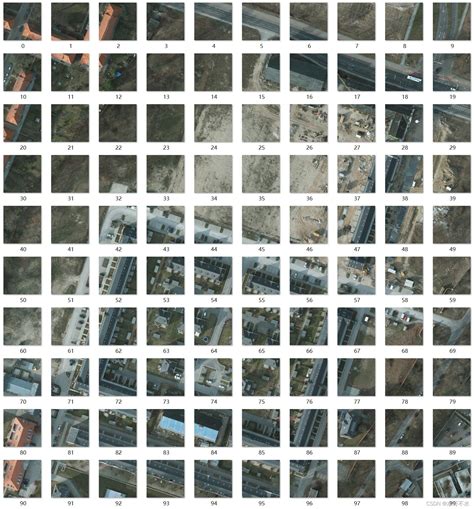 Isprs遥感数据集 Potsdam数据集，vaihingen数据集，toronto数据集python水哥很水 Mcp技术社区