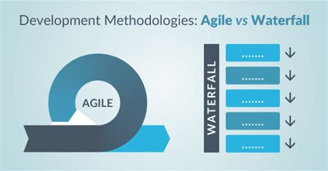 Understanding Agile Vs Waterfall Vs Devops By Bob Adewusi Faun Dev — Developer Community 🐾