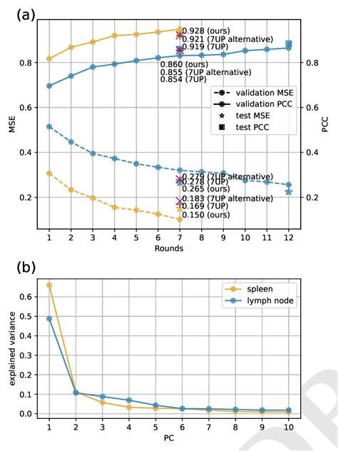 A Prediction Performance For Iteratively Chosen Input Sets The Download Scientific Diagram