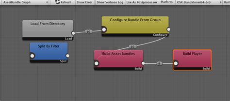Programatically Create Bundles · Issue 81 · Unity Technologies