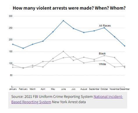 A Comprehensive Guide To Graph Customization With R Ggplot2 Package Towards Ai