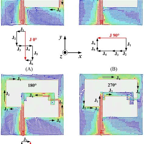 Simulated Surface Current Distributions Of The Cp Antenna At 2 4 Ghz