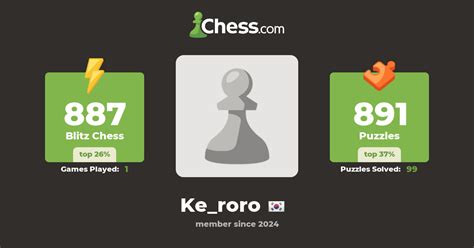 Ke Roro Chess Profile