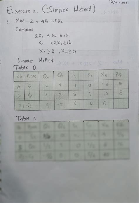 SOLUTION Assigment Simplex Method Metode Simplex Studypool