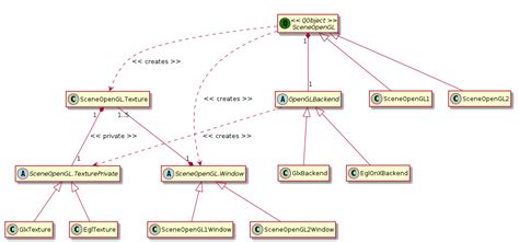 Splitting Up Kwins Opengl Compositor Martins Blog