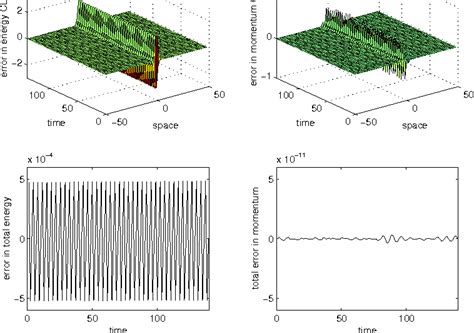 gauss legendre algorithm semantic scholar