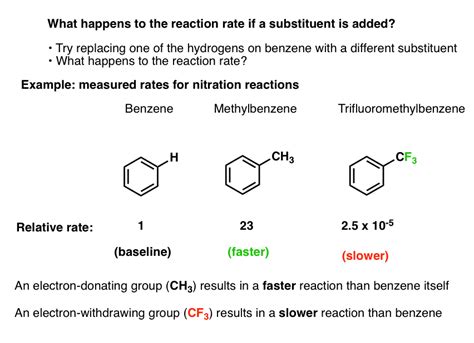 Electron Withdrawing Groups And Electron Donating Groups List 84 Pages Answer 550kb Latest
