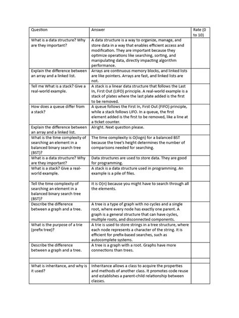 Question Answer Set Pdf Inheritance Object Oriented Programming