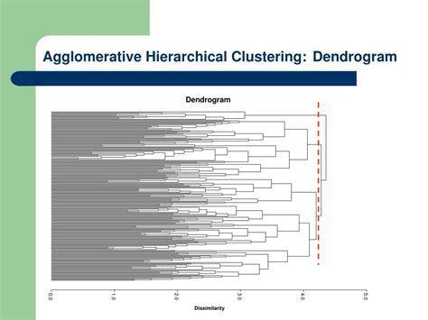 Ppt Clustering Of Breed Types Preliminary Results Powerpoint Presentation Id5718438