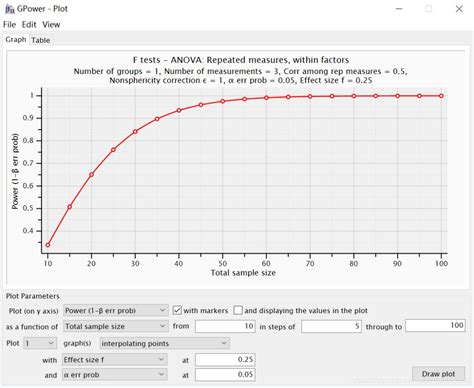 g power教程 样本量估计 gpower网页版 csdn博客