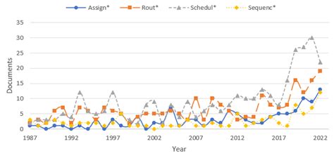 Analysis From Articles Based On Agvs And Download Scientific Diagram