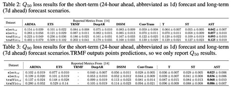 Paper Review Adversarial Sparse Transformer For Time Series Forecasting Deep Log