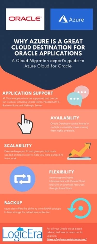 Why Azure Is A Great Cloud Destination For Oracle Applications 7