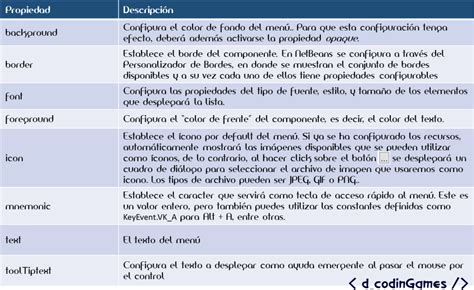Cómo Crear Un Menú En Java Swing Con Netbeans Dcodingames