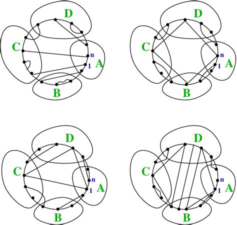 The Four Types Of Genus 1 Permutations Download Scientific Diagram