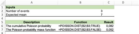 Poissondist Function Formula Examples How To Use Wall Street Oasis
