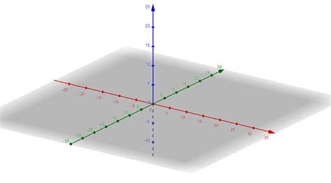 Create A D Plane And Plot The Line On It Questions Three Js Forum