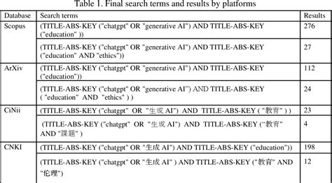 Table 1 From Ethical Implications Of Chatgpt In Higher Education A