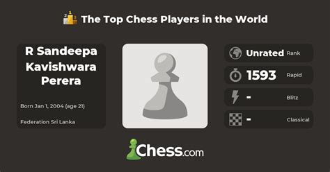 R Sandeepa Kavishwara Perera Top Chess Players