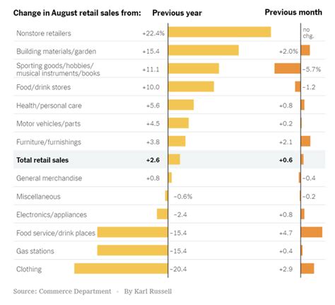 Whats Going On In This Graph Consumer Spending During The Pandemic