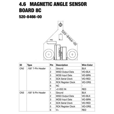 Pca Magnetic Angle Sensor P4p Coinop