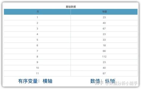 一周一图：常用数据分析可视化图表解析之【折线图】（使用场景应用示例使用方式） 知乎