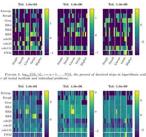 Log 10 Fe The Number Of Function Evaluations In Logarithmic Scale