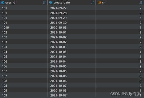 查询至少连续三天下单的用户2查询至少连续三天下单的用户 Csdn博客
