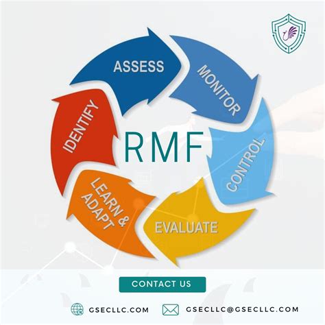Rmf Gsecllc Cybersecurity Riskmanagement Gsec Llc